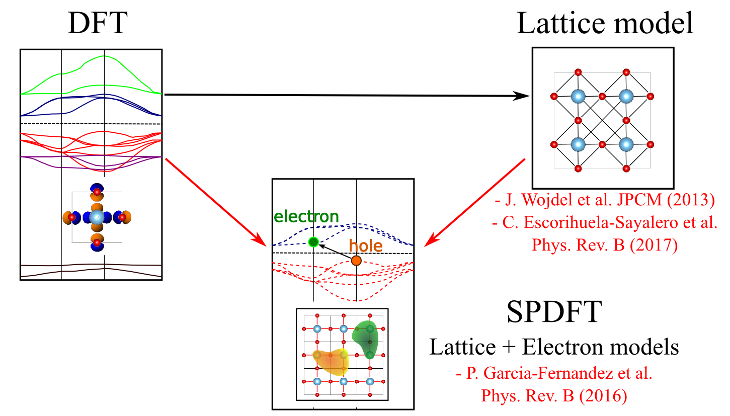 The method – SCALEUP